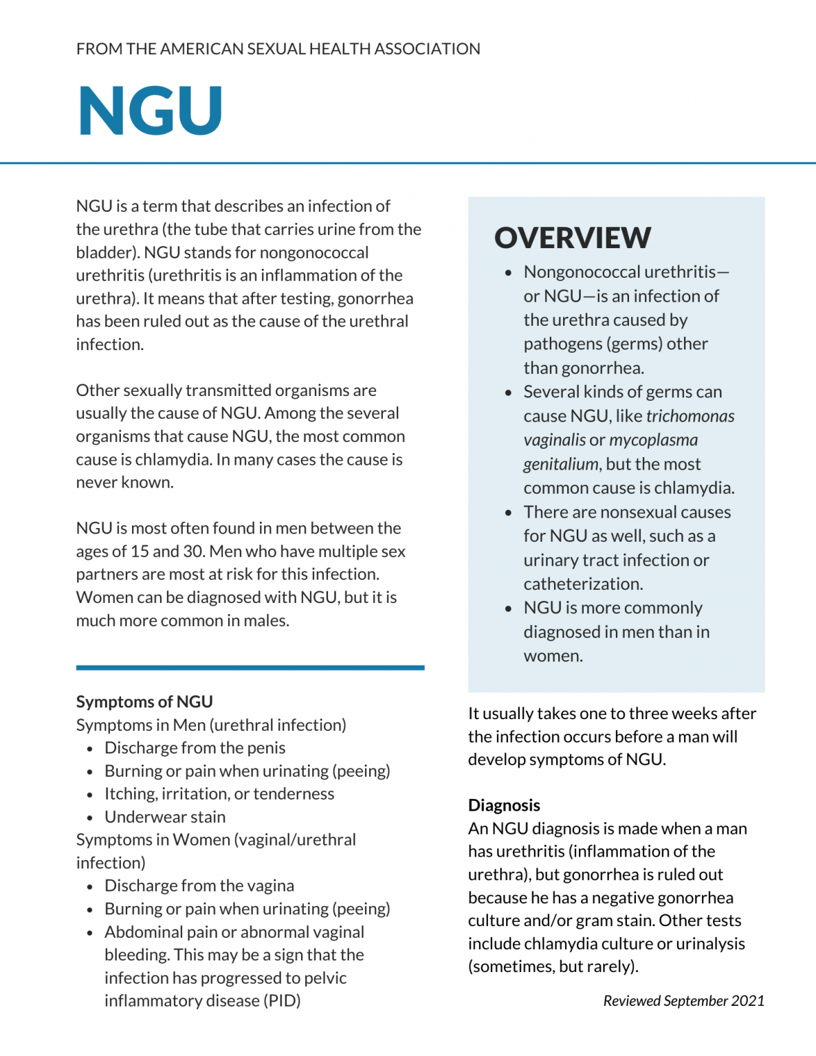 Patient Education Materials – American Sexual Health Association