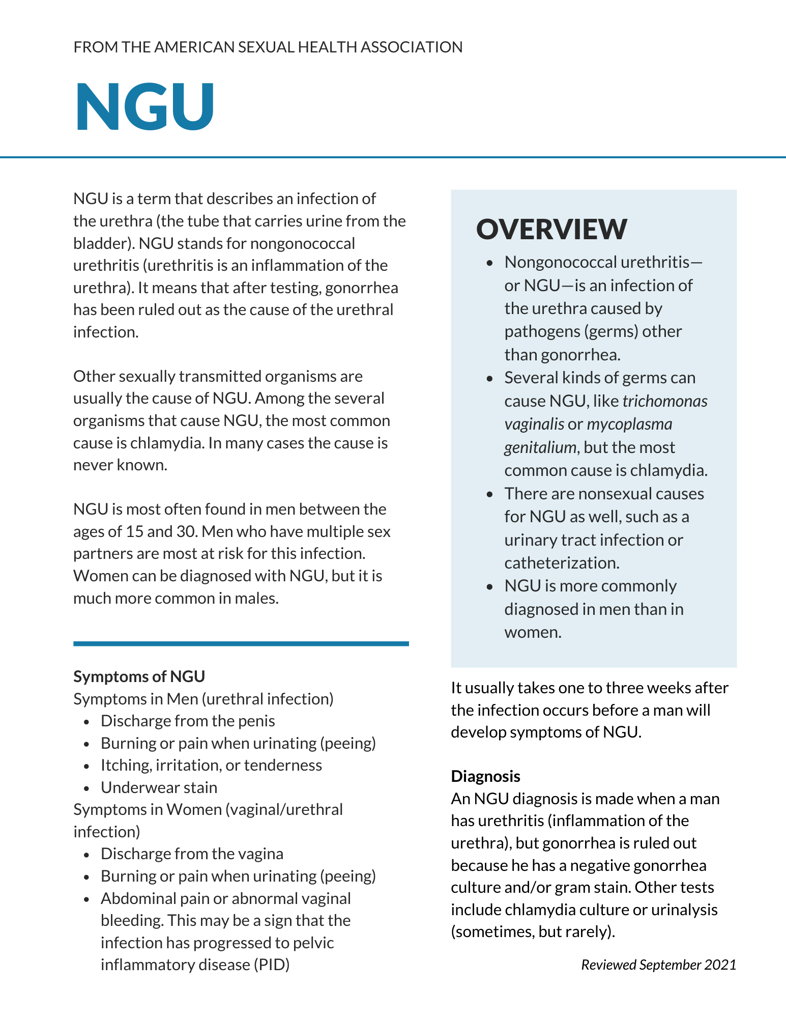 Patient Education Materials – American Sexual Health Association