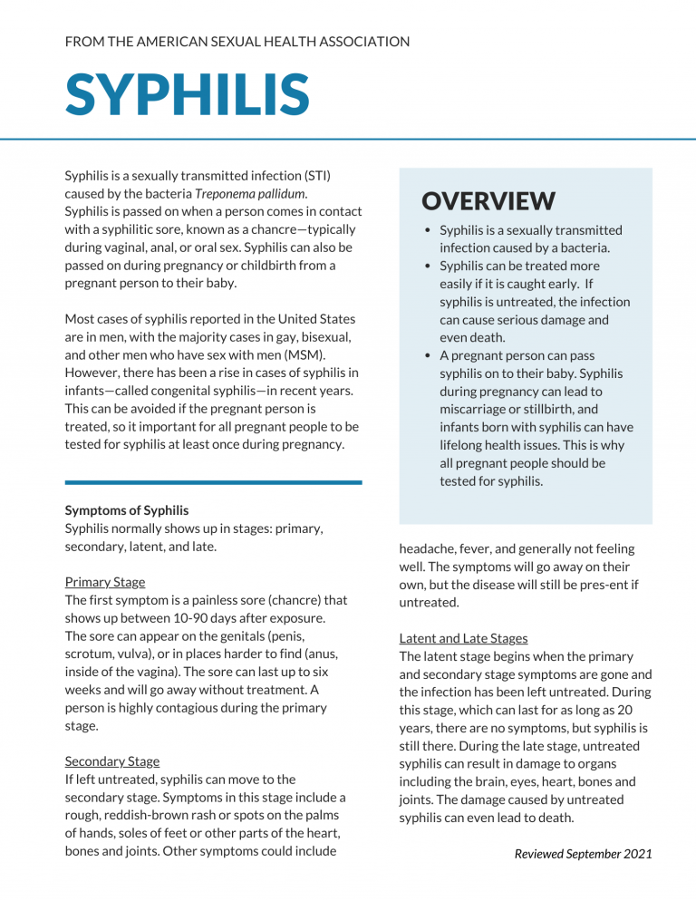 Patient Education Materials – American Sexual Health Association