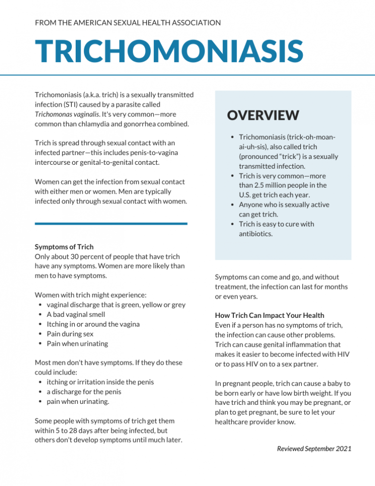 American Sexual Health Association – Digital Patient Education Materials