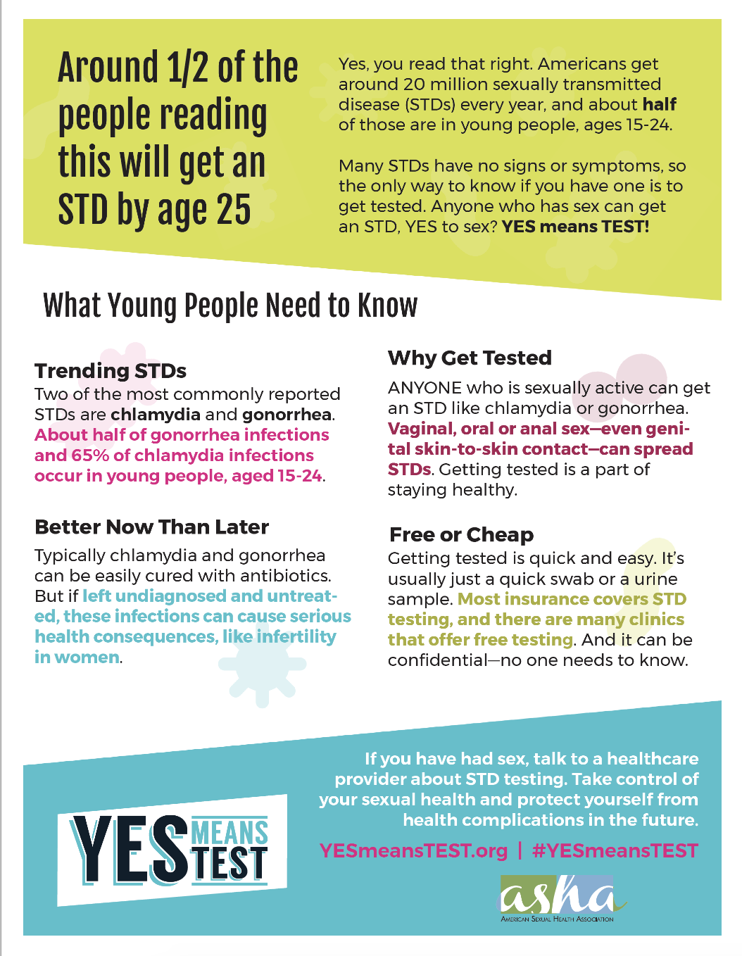 Patient Education Materials – American Sexual Health Association