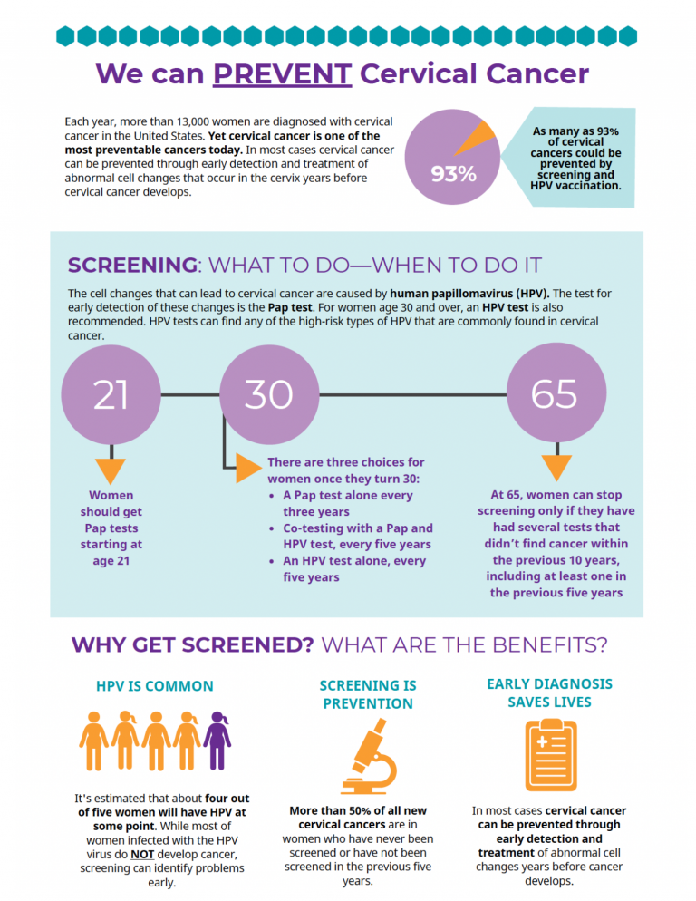 Patient Education Materials – American Sexual Health Association